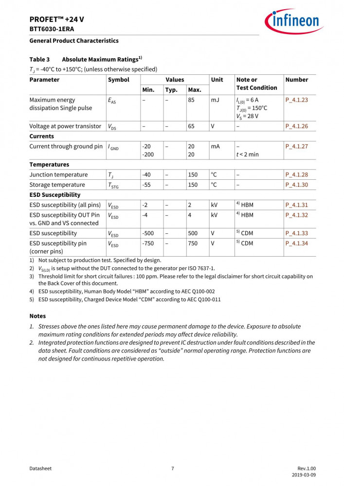 BTT6030-1ERA datasheet page 7