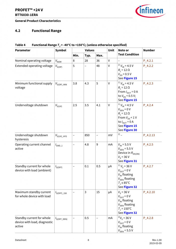 BTT6030-1ERA datasheet page 8