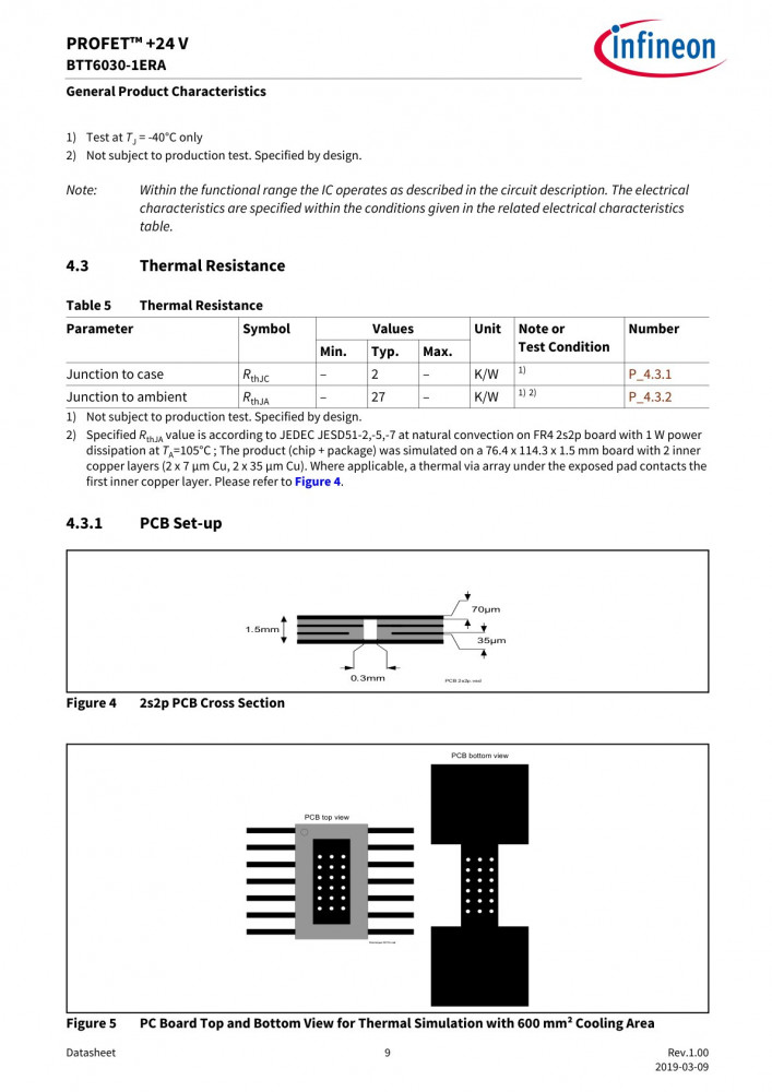 BTT6030-1ERA datasheet page 9