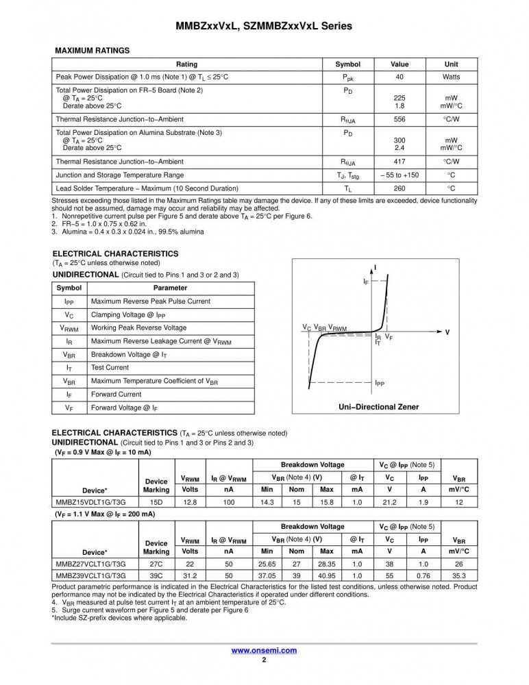 MMBZ15VDLT1G datasheet page 2