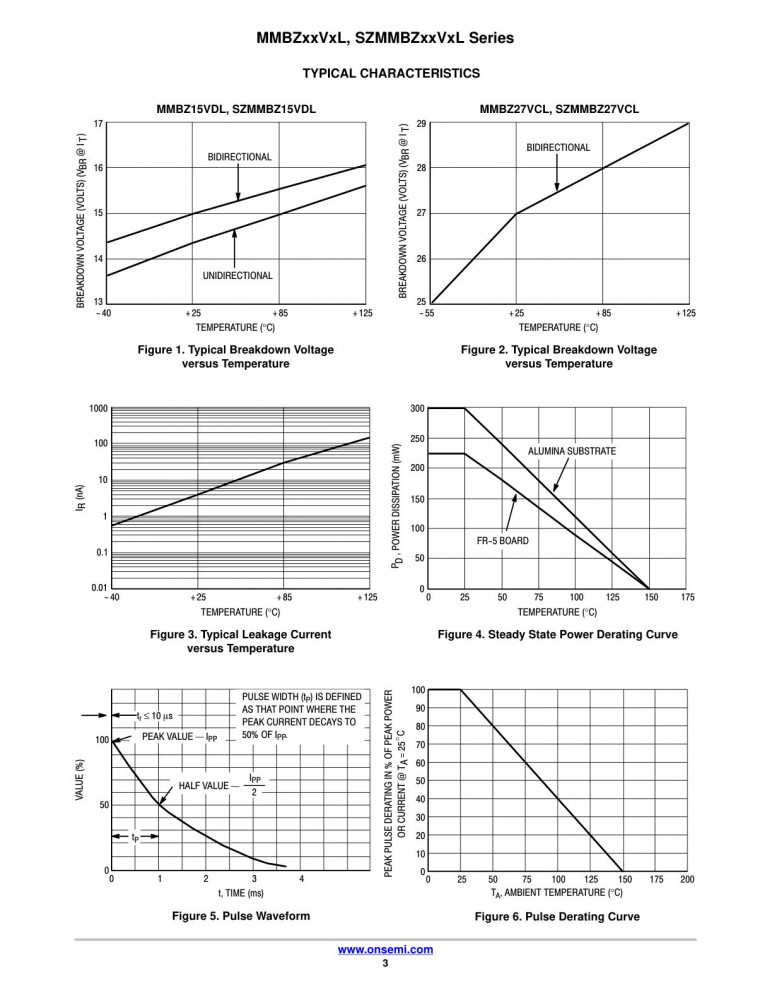 MMBZ15VDLT1G datasheet page 3