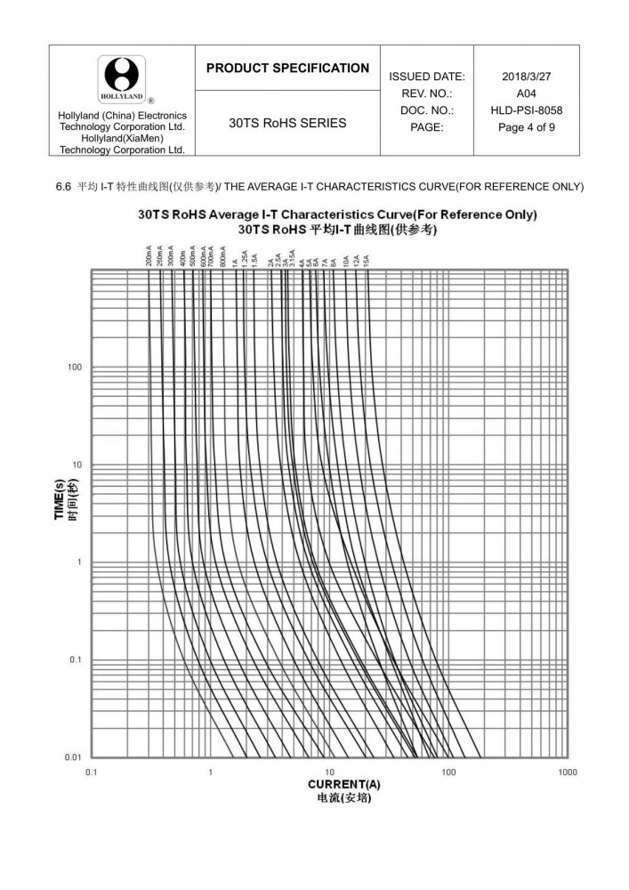 HOLLY 30TS RoHS specification page 4