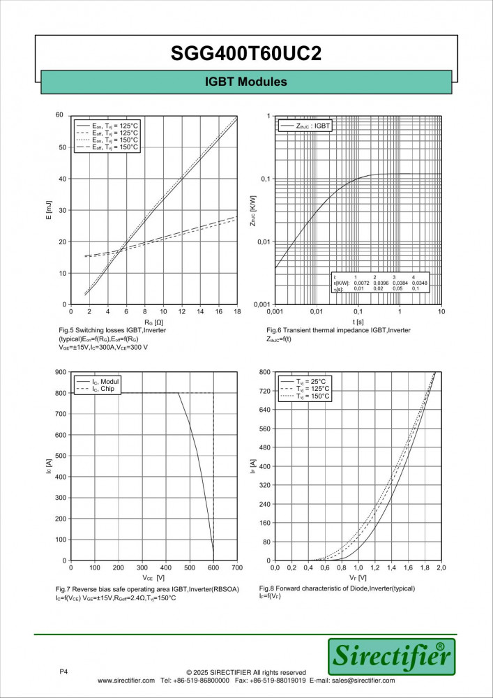 SGG400T60UC2 datasheet page 4