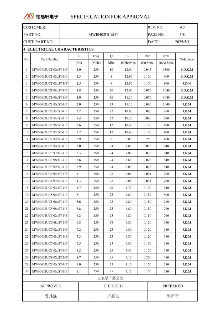 MWI0402UC series specification page 4