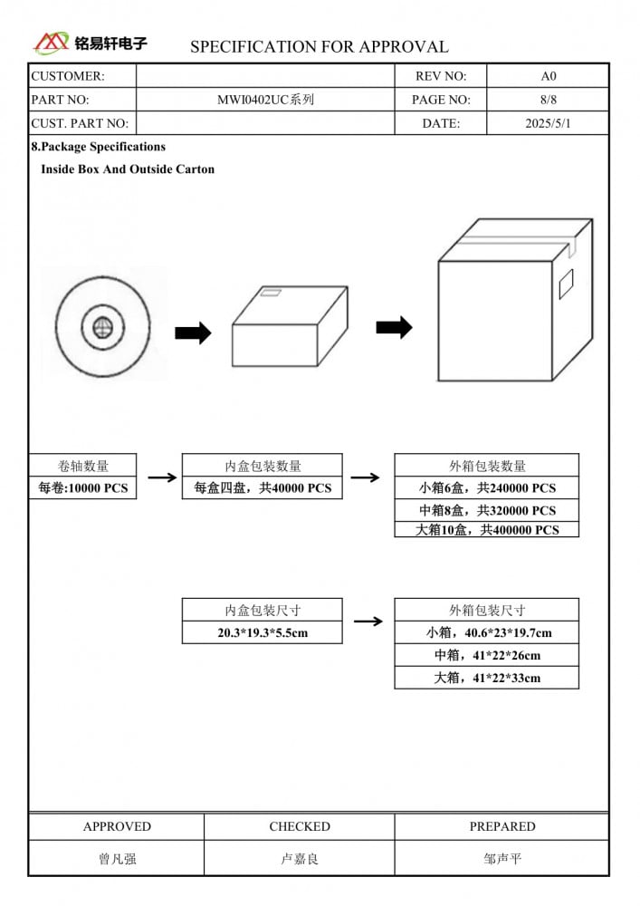 MWI0402UC series specification page 9