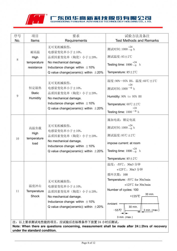 FH VHF160808HT approval sheet page 9
