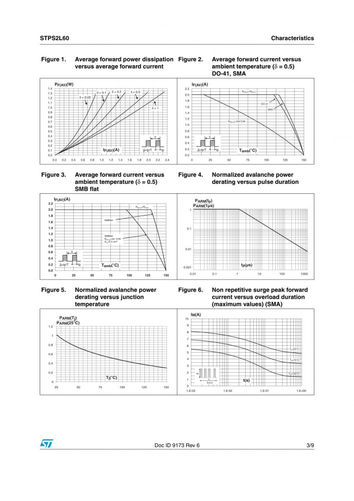 STPS2L60 datasheet page 3