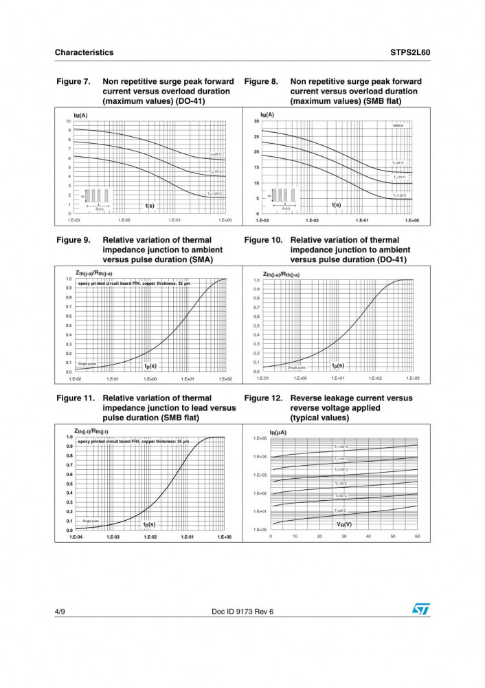 STPS2L60 datasheet page 4