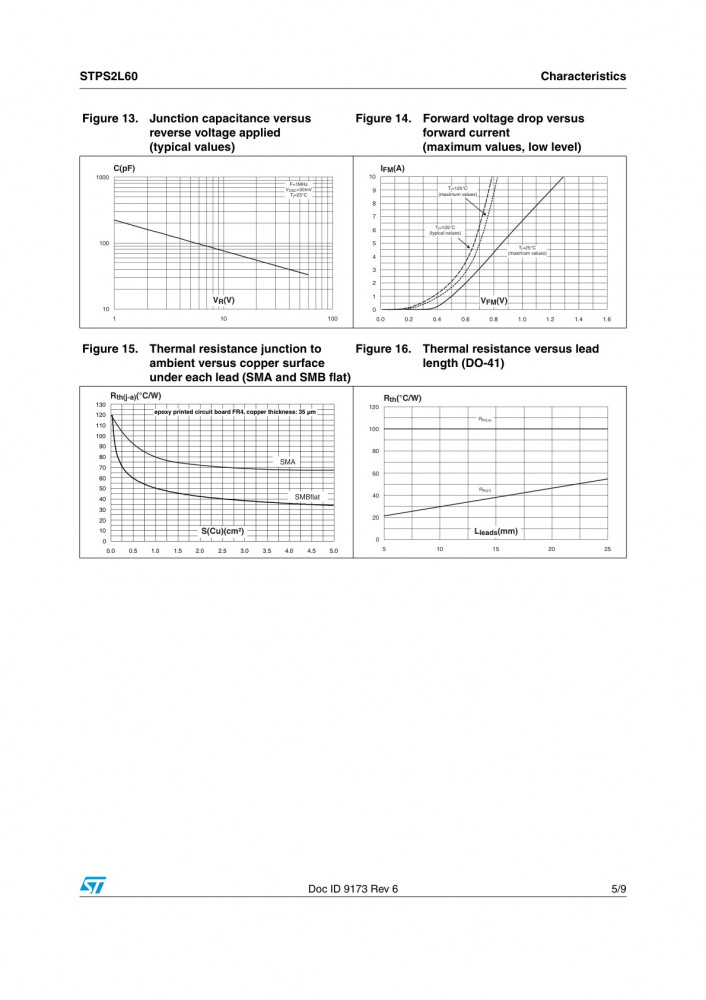 STPS2L60 datasheet page 5