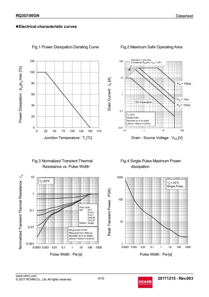 RQ3G100GNTB datasheet page 4
