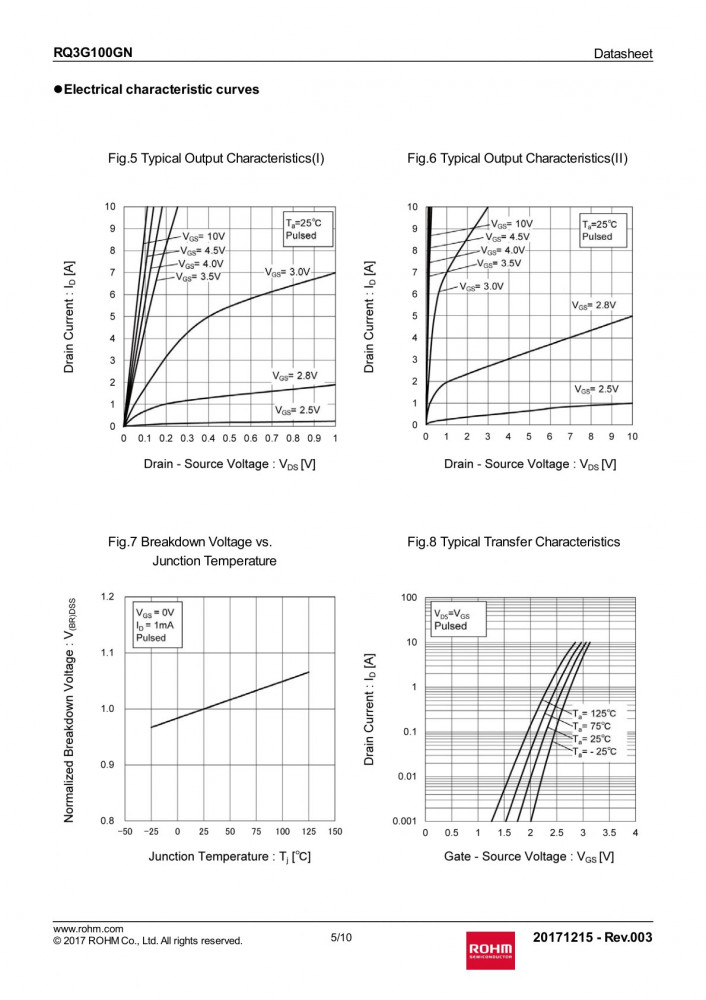 RQ3G100GNTB datasheet page 5