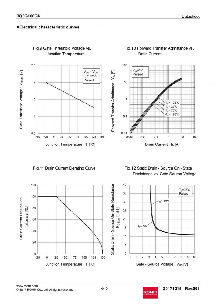 RQ3G100GNTB datasheet page 6