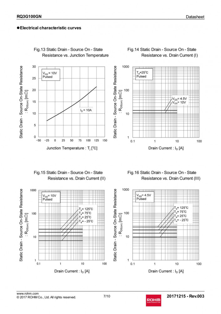 RQ3G100GNTB datasheet page 7