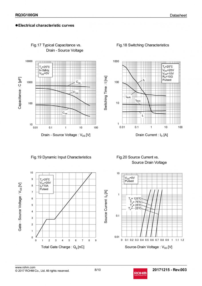 RQ3G100GNTB datasheet page 8