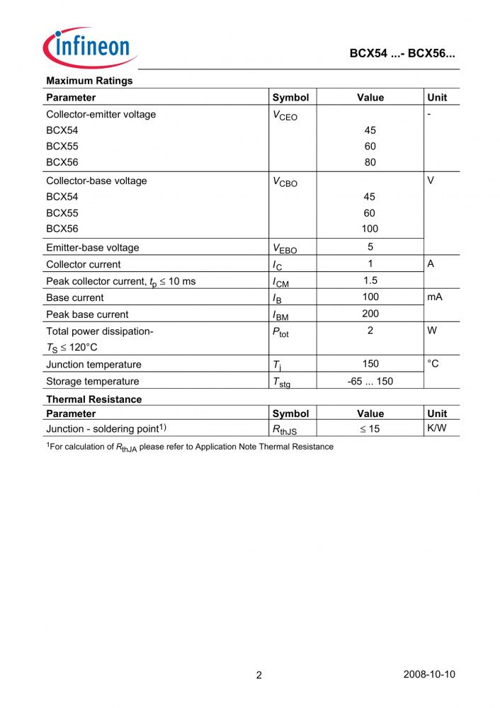 BCX55 series datasheet page 2