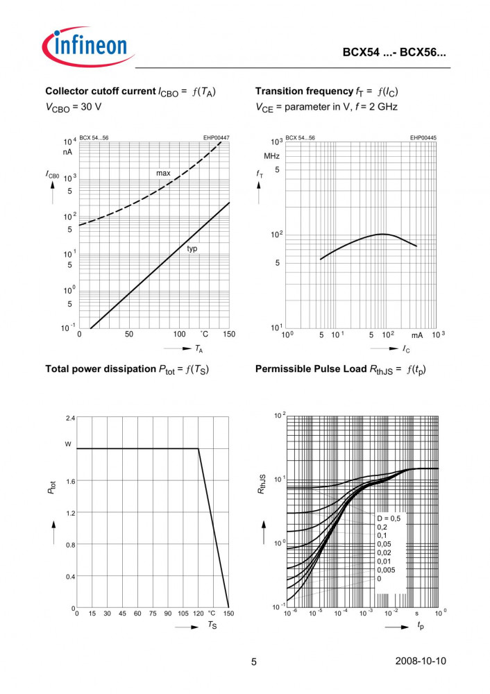 BCX55 series datasheet page 5