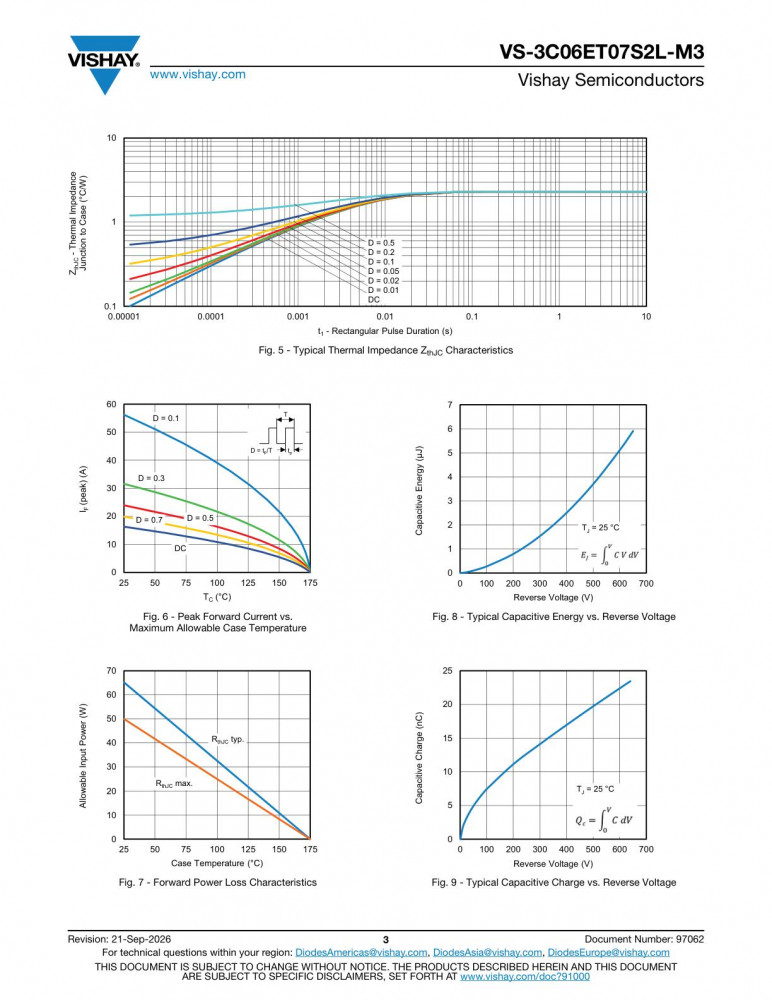 Vishay VS-3C06ET07S2L-M3 datasheet page 3