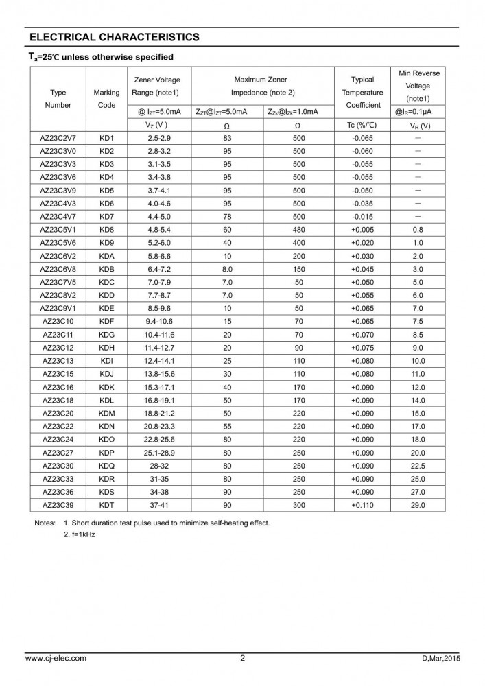 AZ23C15 datasheet page 2