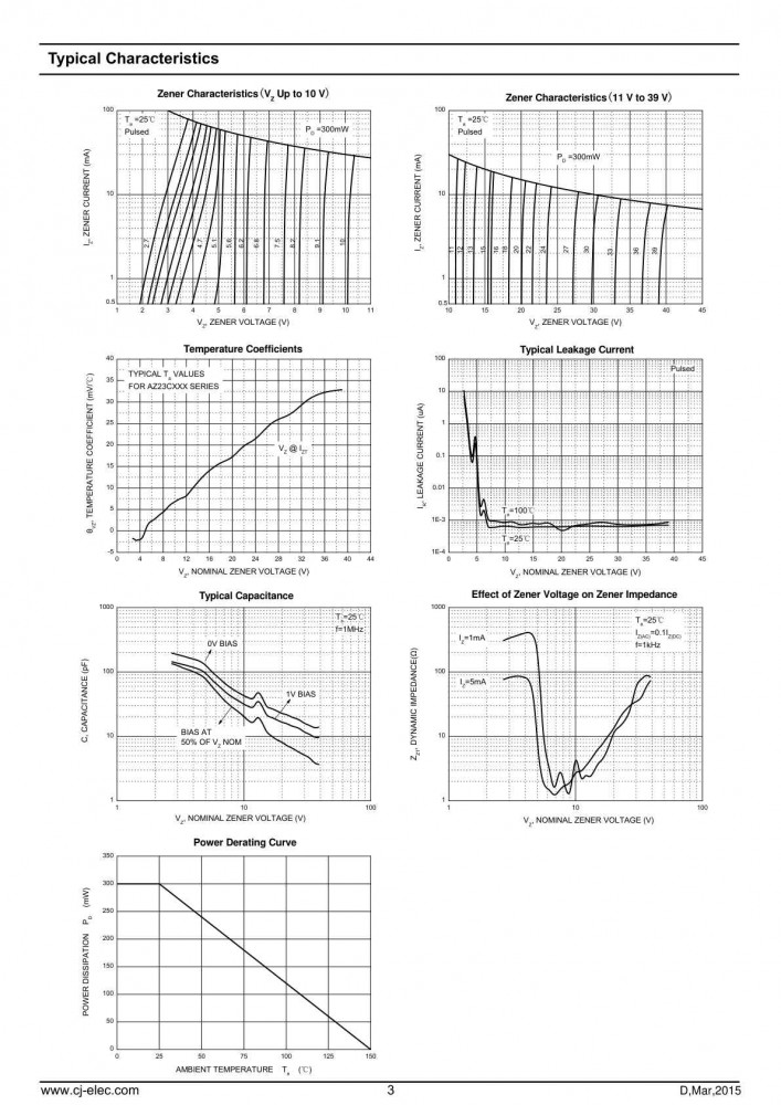 AZ23C15 datasheet page 3