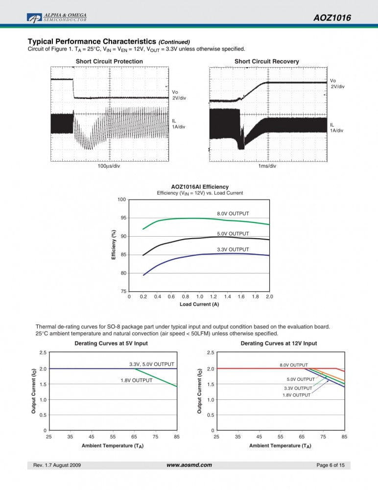 AOZ1016AI datasheet page 6