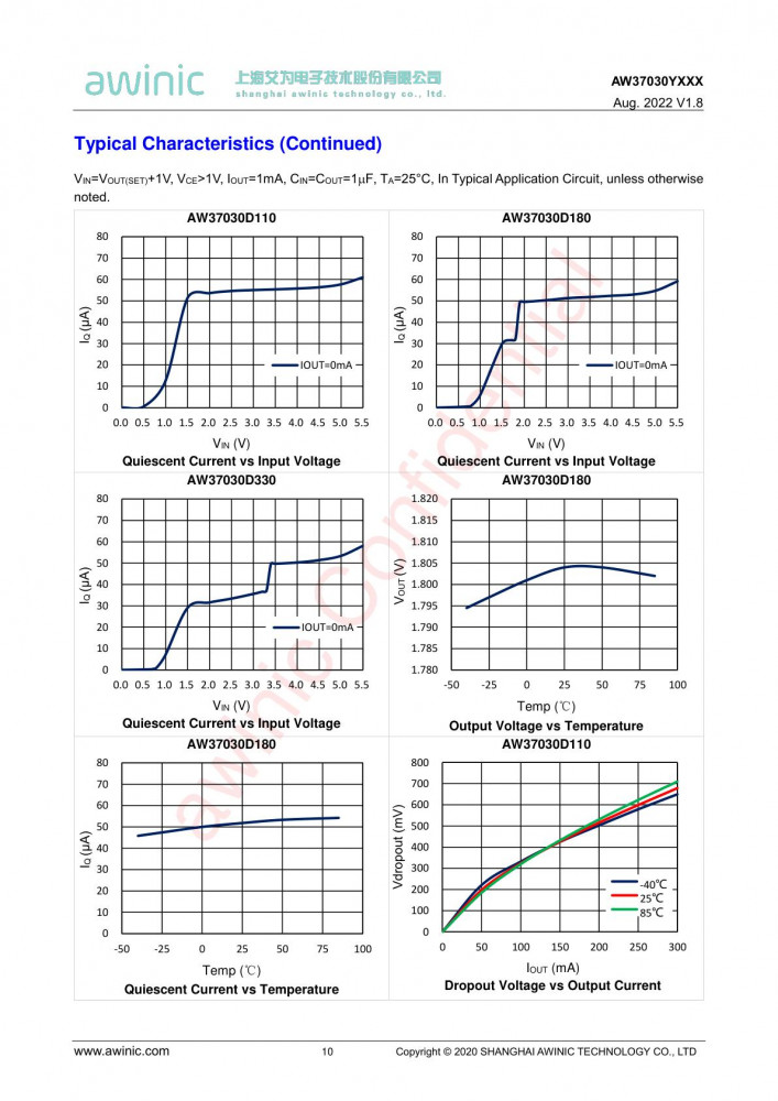 AW37030D180DNR datasheet page 10