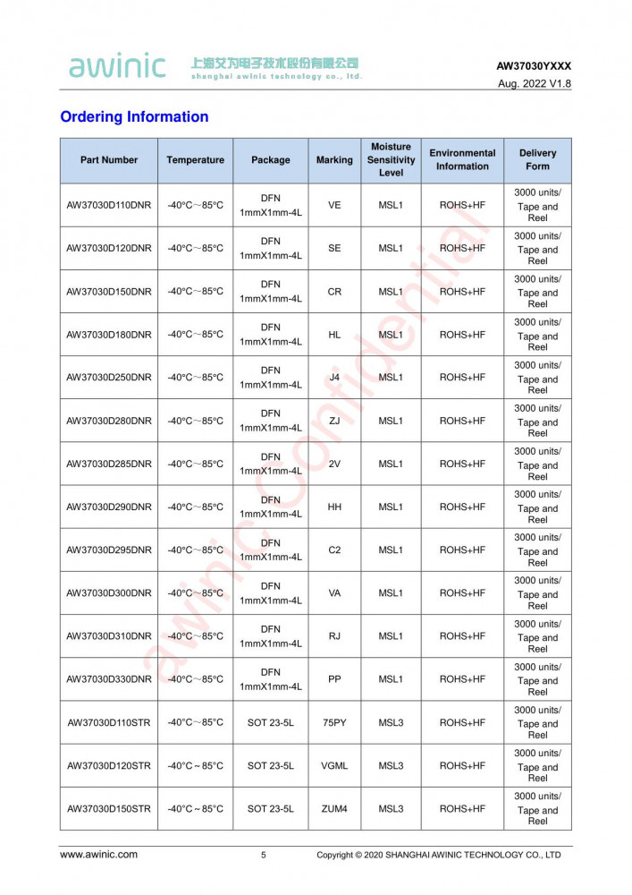 AW37030D180DNR datasheet page 5