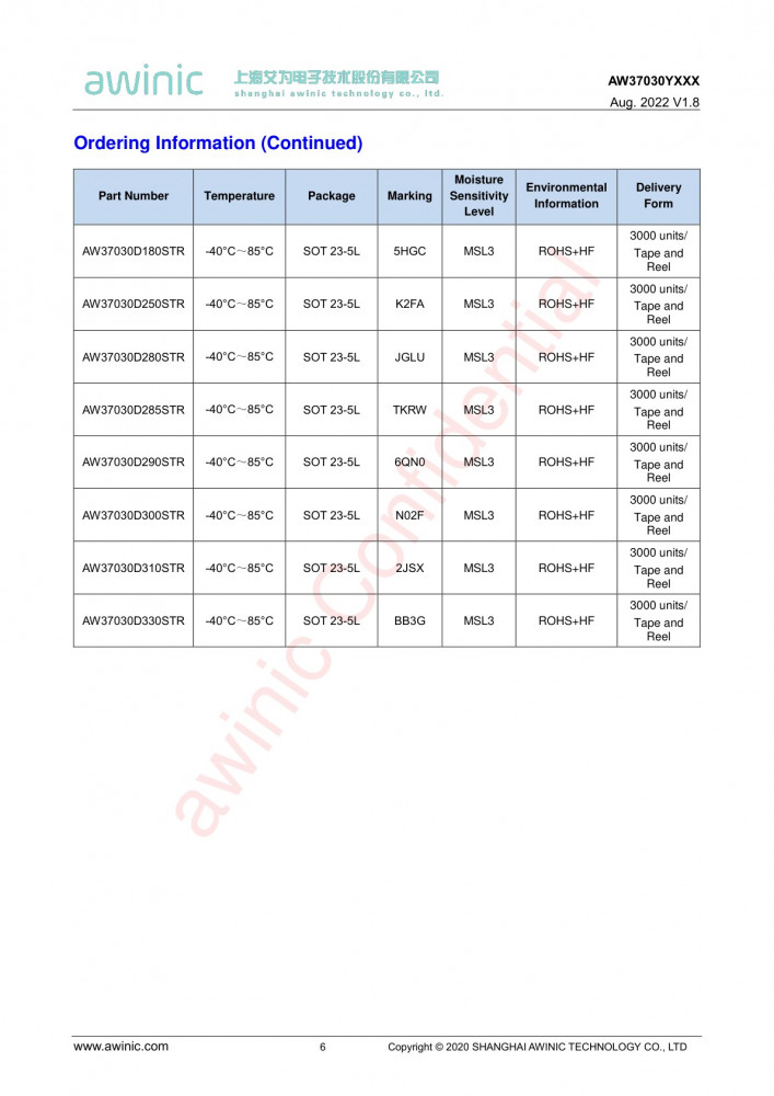 AW37030D180DNR datasheet page 6