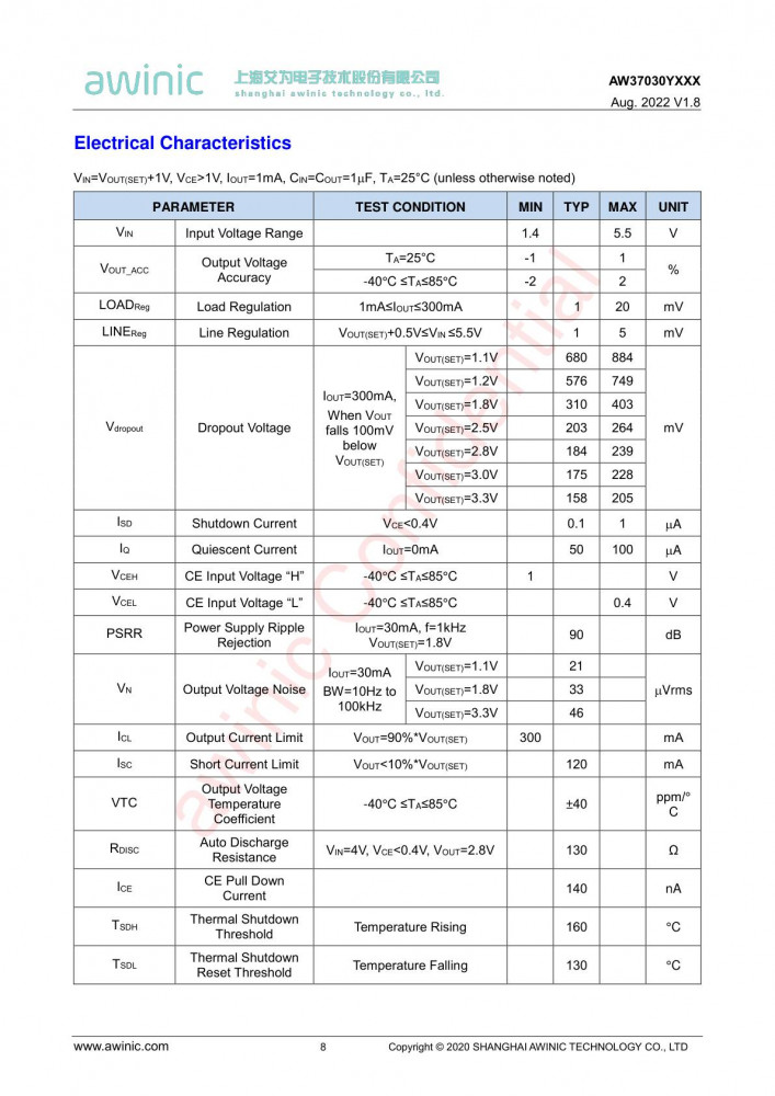 AW37030D180DNR datasheet page 8