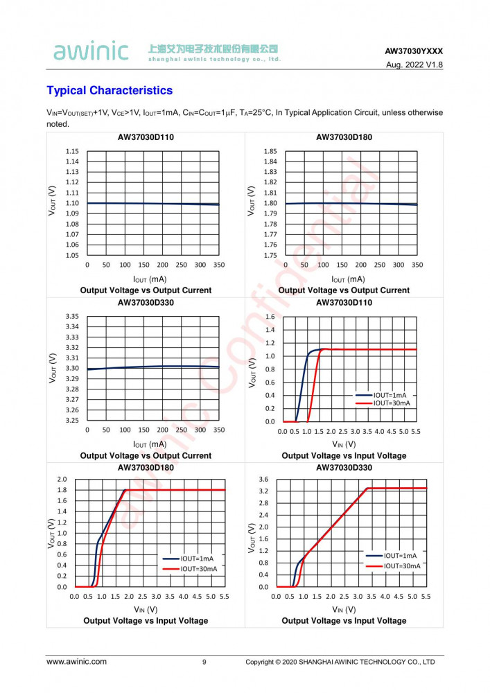 AW37030D180DNR datasheet page 9