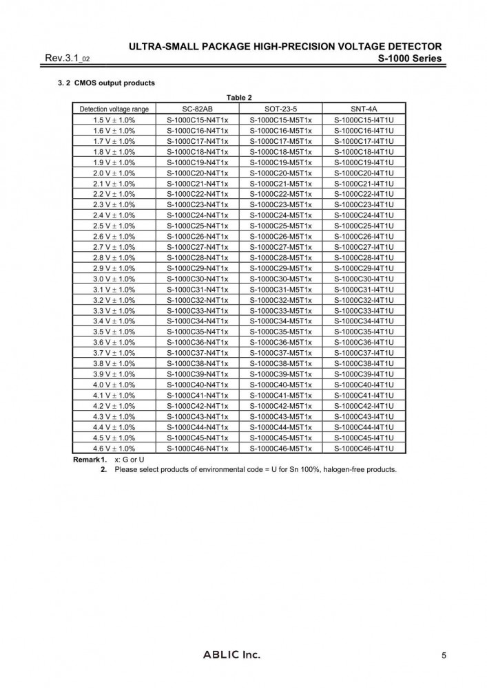 ABLIC S-1000 datasheet page 5