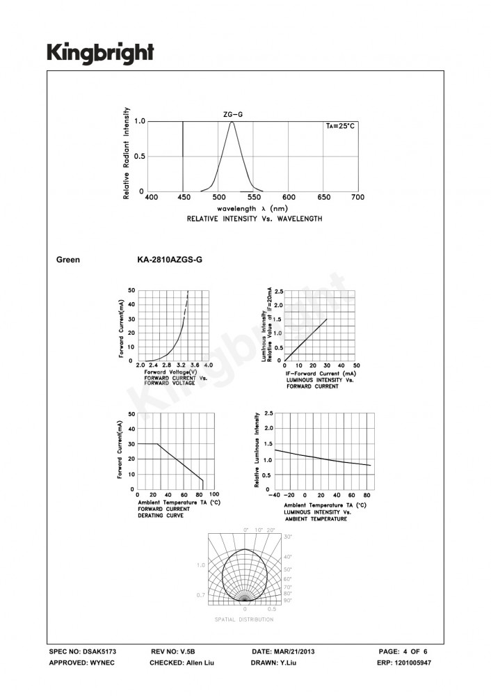 KA-2810AZGS-G datasheet page 4