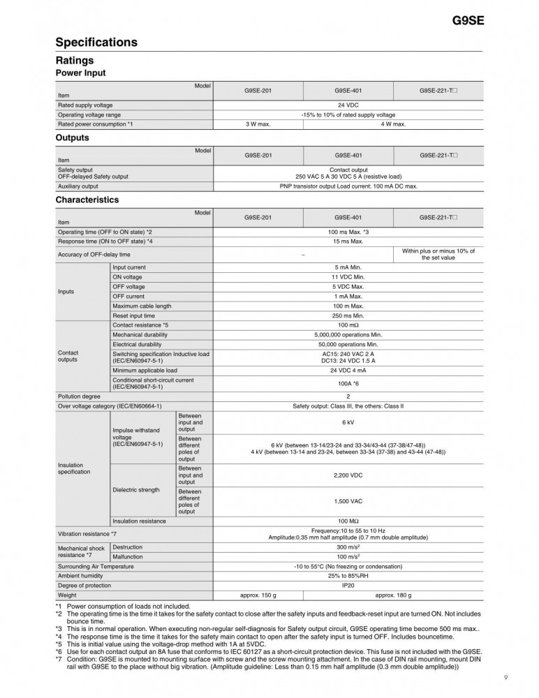 G9SE document page 9