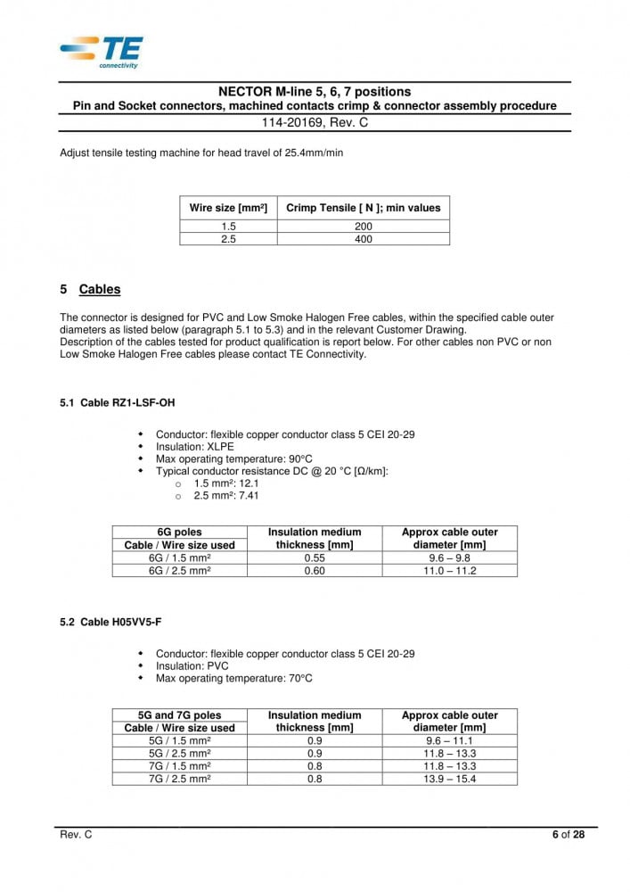 NECTOR M-line procedure page 6