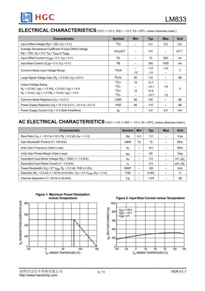 LM833DRG datasheet page 3