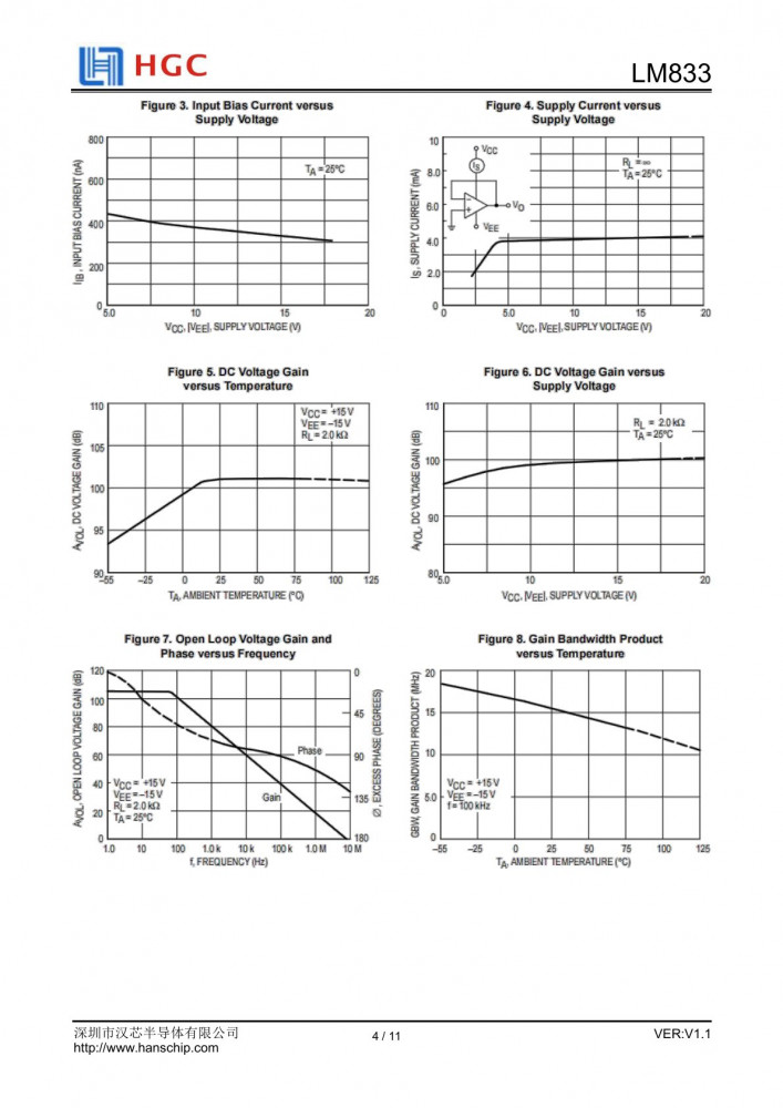 LM833DRG datasheet page 4