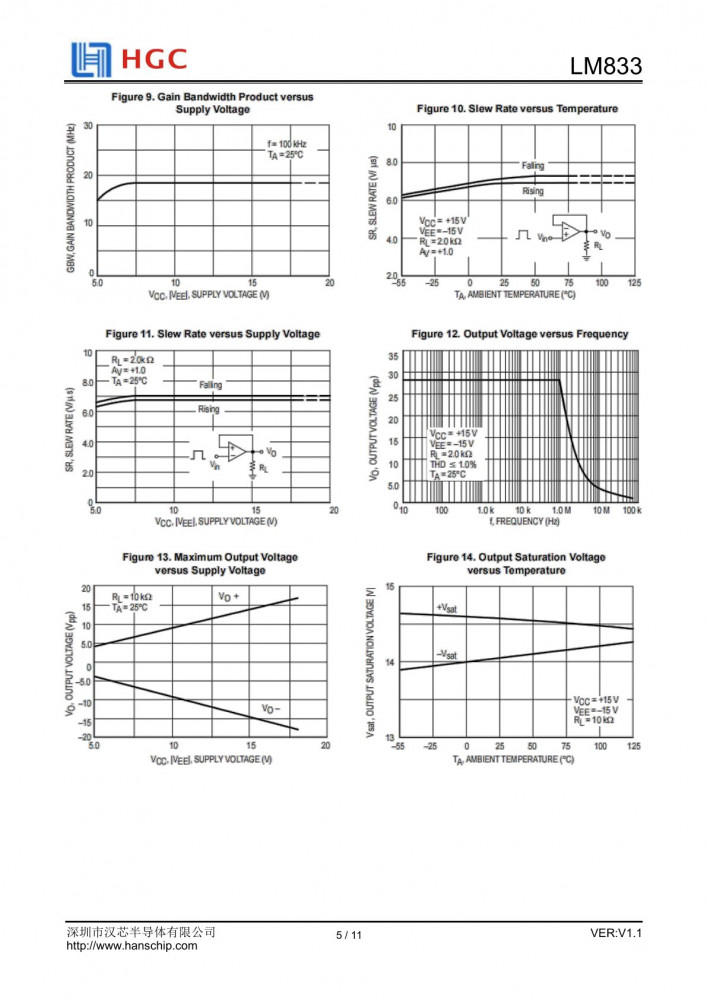 LM833DRG datasheet page 5