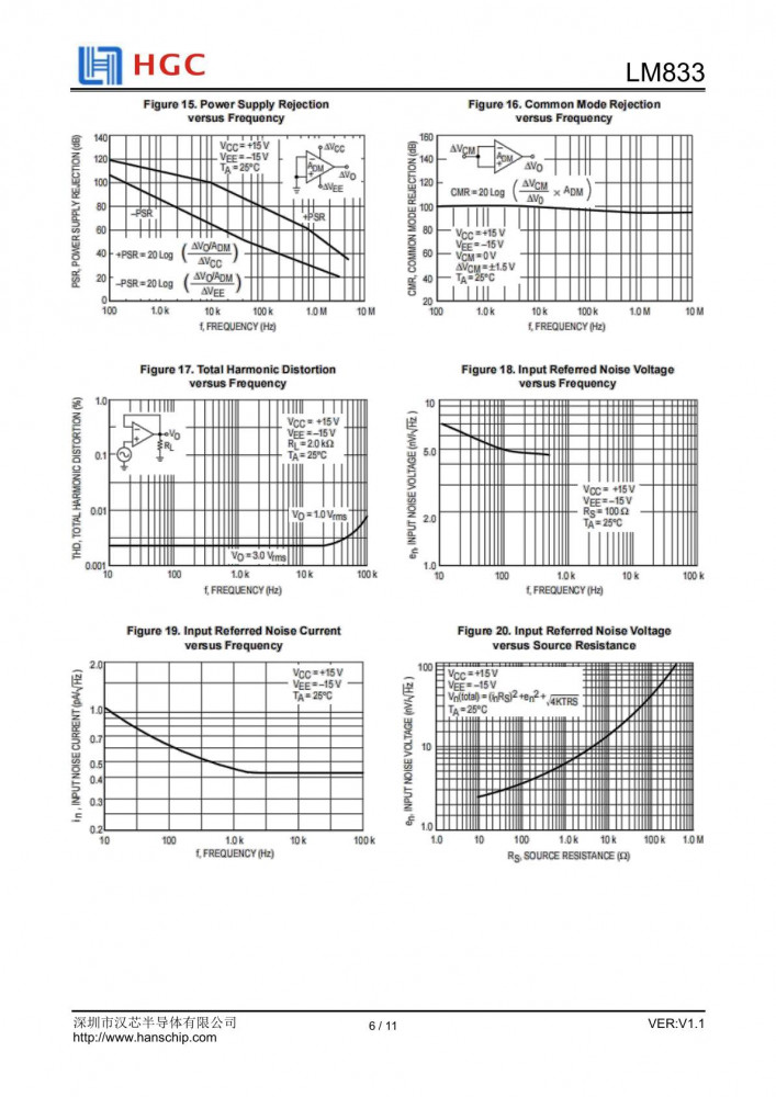LM833DRG datasheet page 6