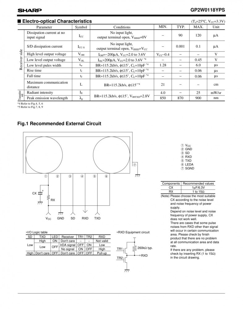 GP2W0118YPS technical document page 2