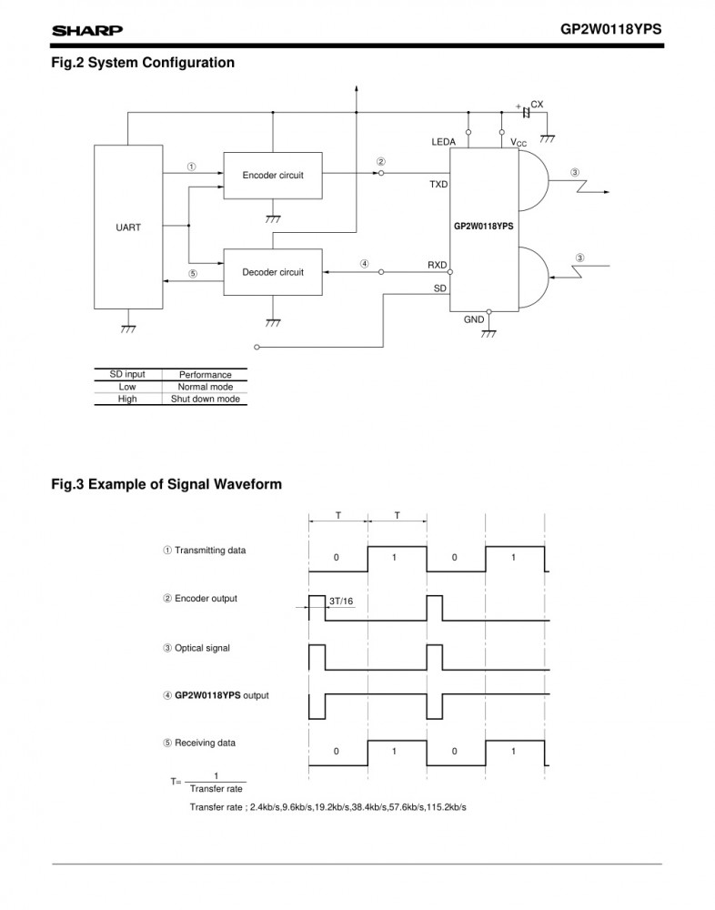 GP2W0118YPS technical document page 3