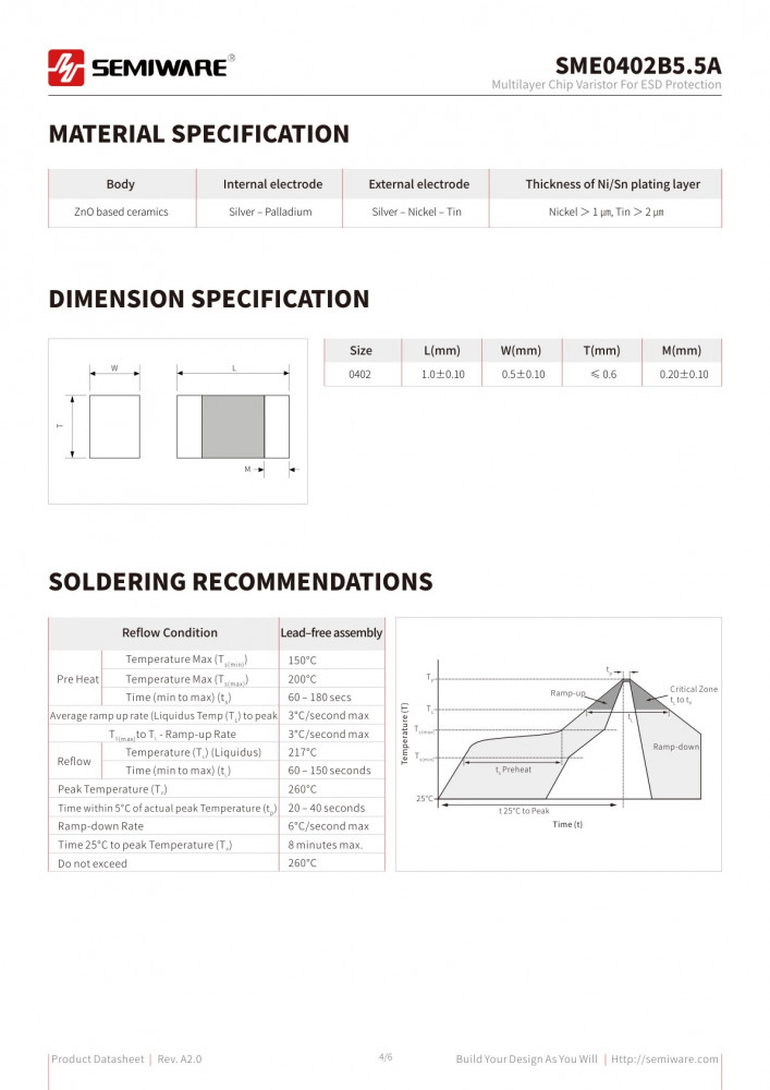 SME0402B5.5A datasheet page 4
