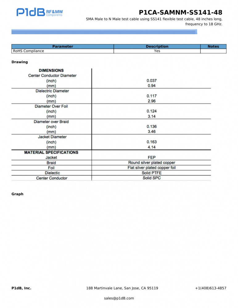 P1CA-SAMNM-SS141-48 technical document page 2