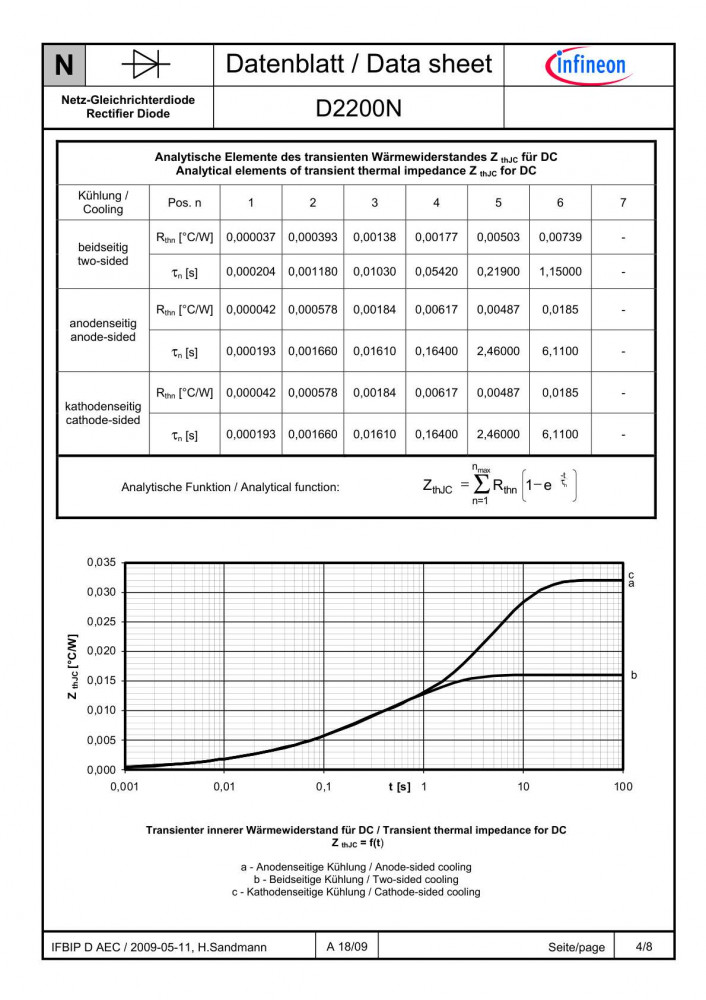 D2200N24T VF data sheet page 4