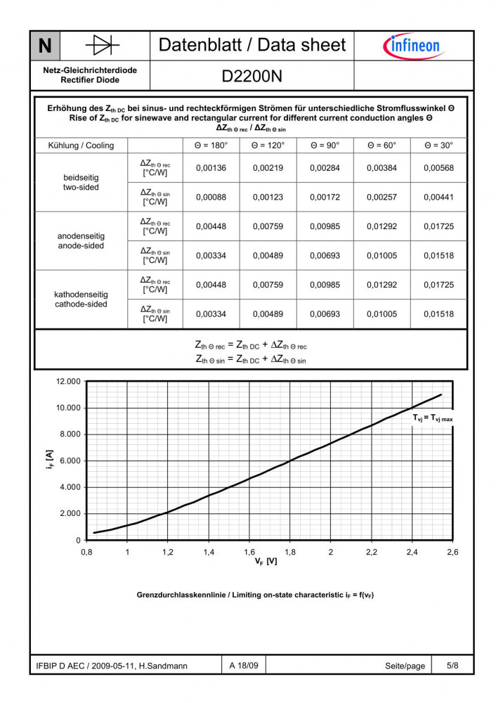 D2200N24T VF data sheet page 5
