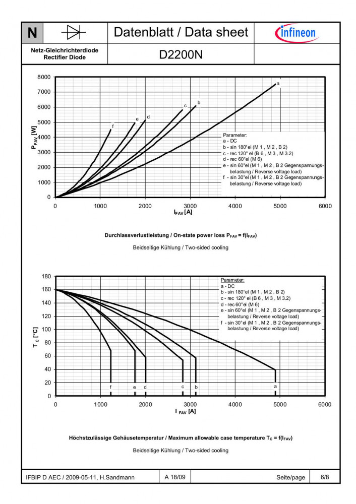 D2200N24T VF data sheet page 6