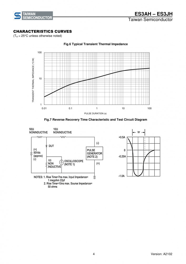 ES3CH datasheet page 4