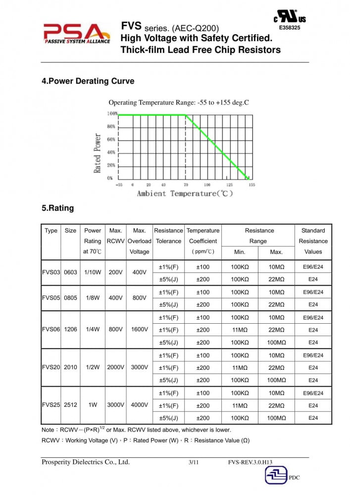 PSA FVS series datasheet page 4