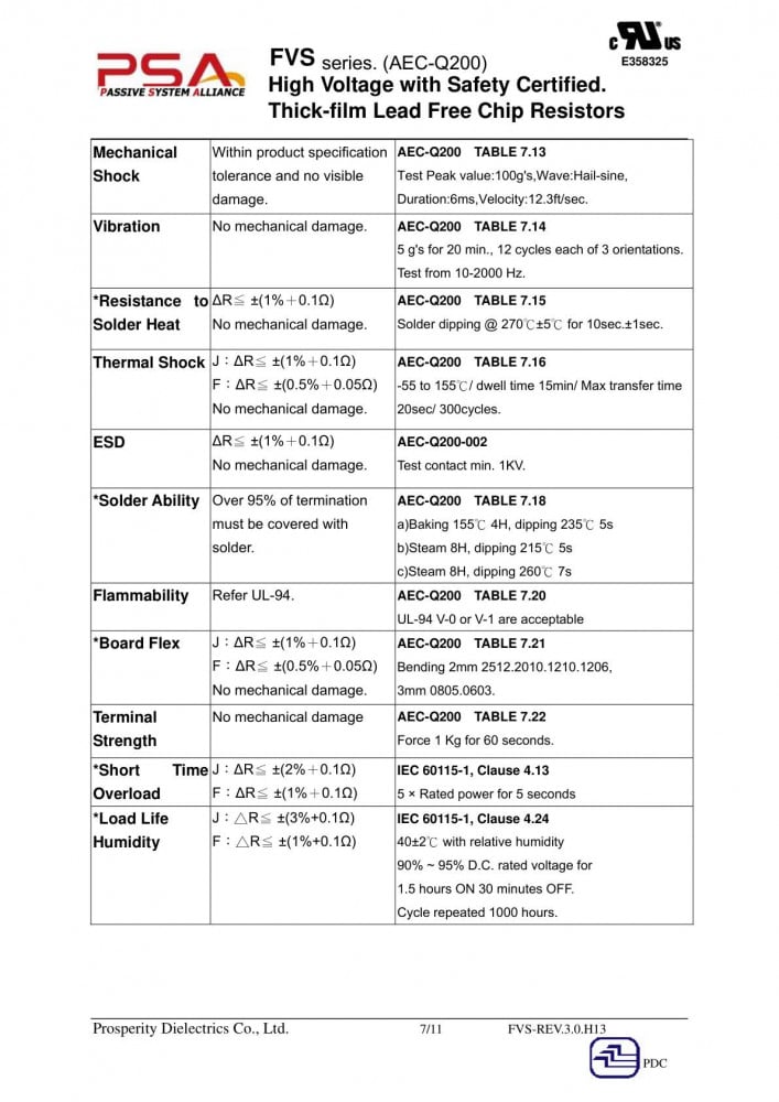 PSA FVS series datasheet page 8