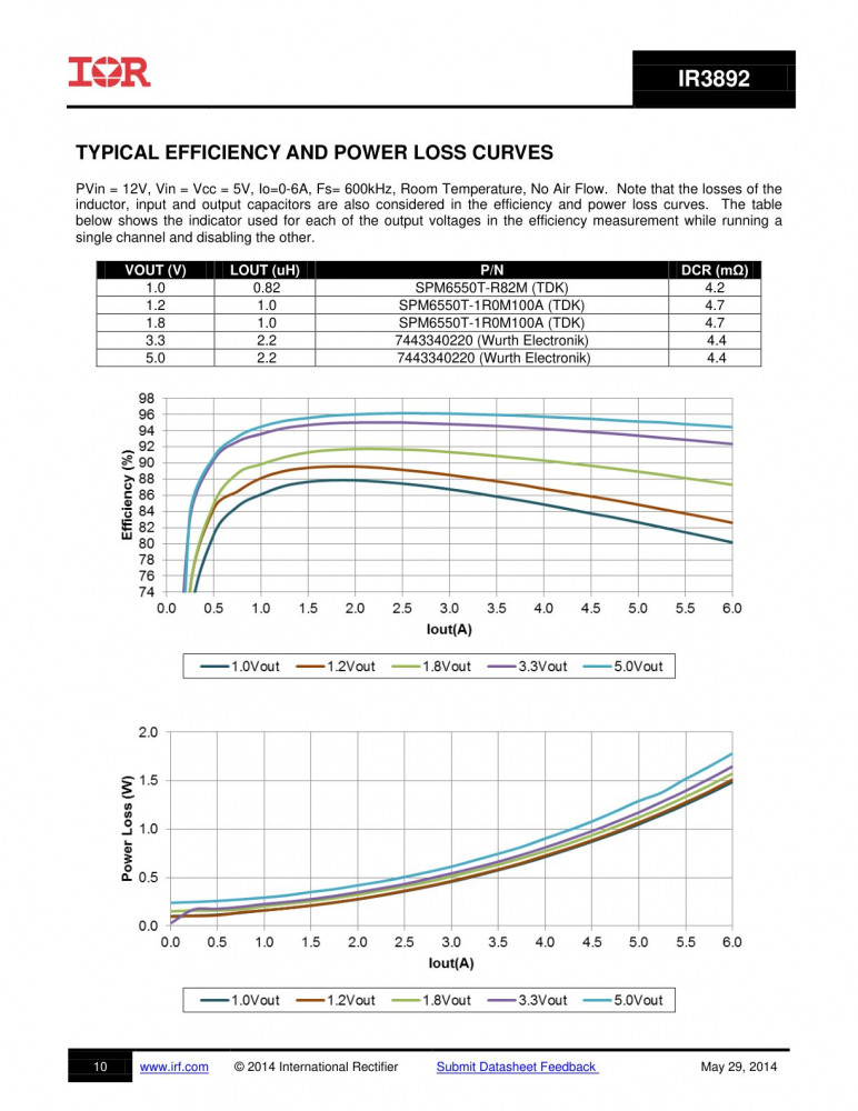 IR3892 datasheet page 10
