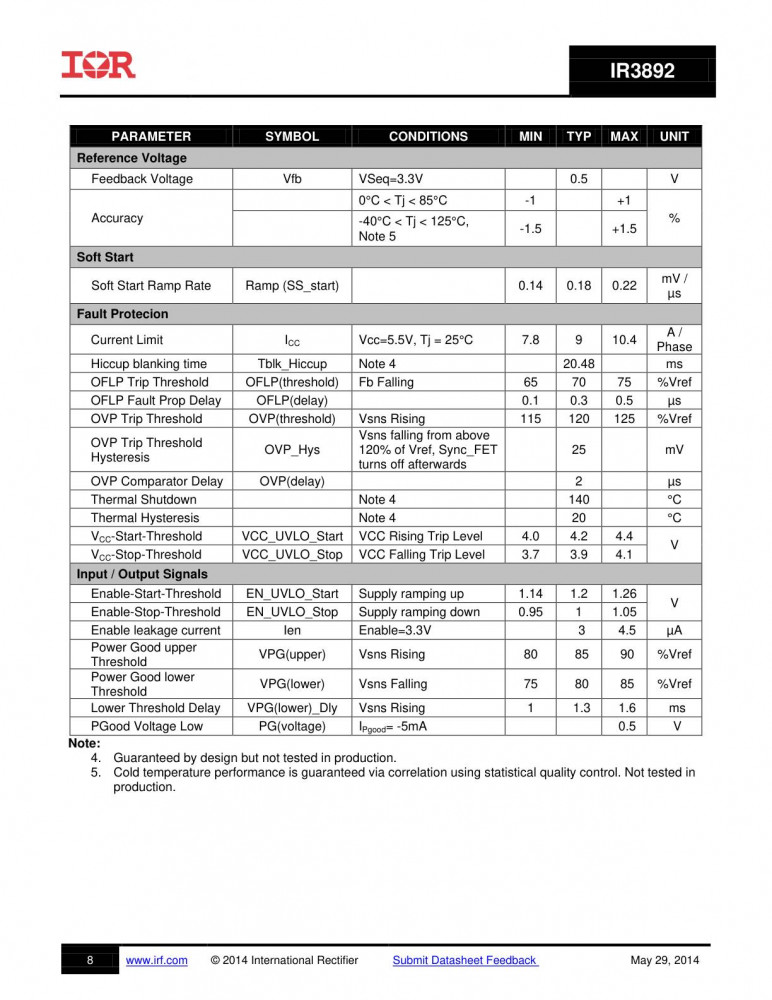IR3892 datasheet page 8