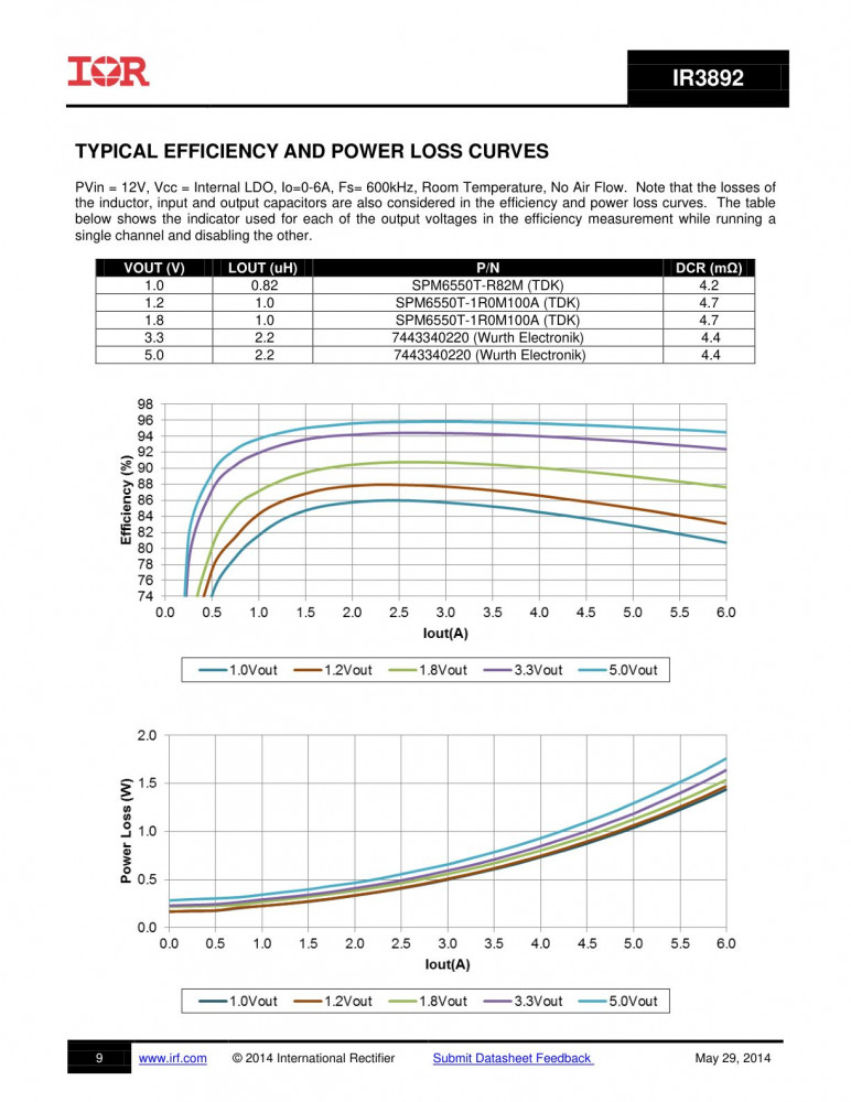 IR3892 datasheet page 9